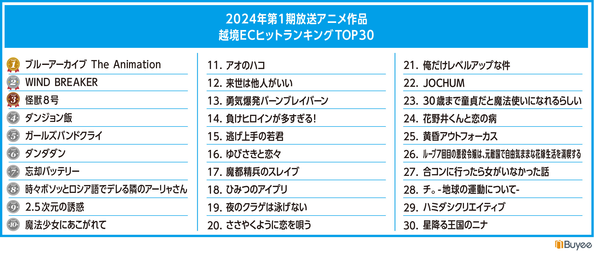 BEENOSが「越境EC×アニメ ヒットランキング2024」を発表 | BEENOS